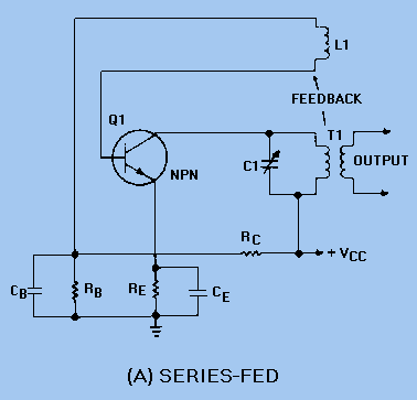 LC Oscillators